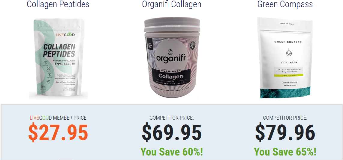 The Health Benefits Of LiveGood Collagen -LiveGood Questions