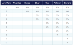 How Do I Make Money with the LiveGood Affiliate Compensation Plan?