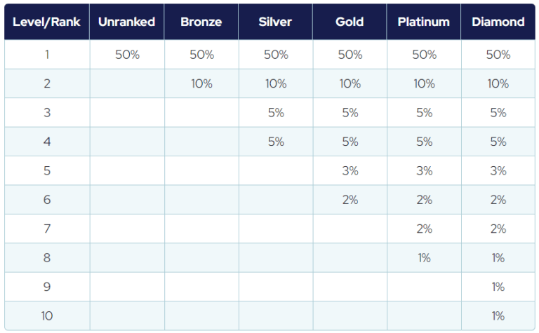 How Do I Make Money with the LiveGood Affiliate Compensation Plan?