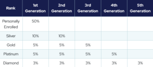 How Do I Make Money with the LiveGood Affiliate Compensation Plan?