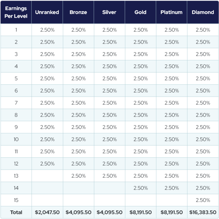 How Do I Make Money with the LiveGood Affiliate Compensation Plan?