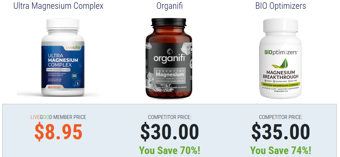 LiveGood Magnesium: A Comprehensive Guide