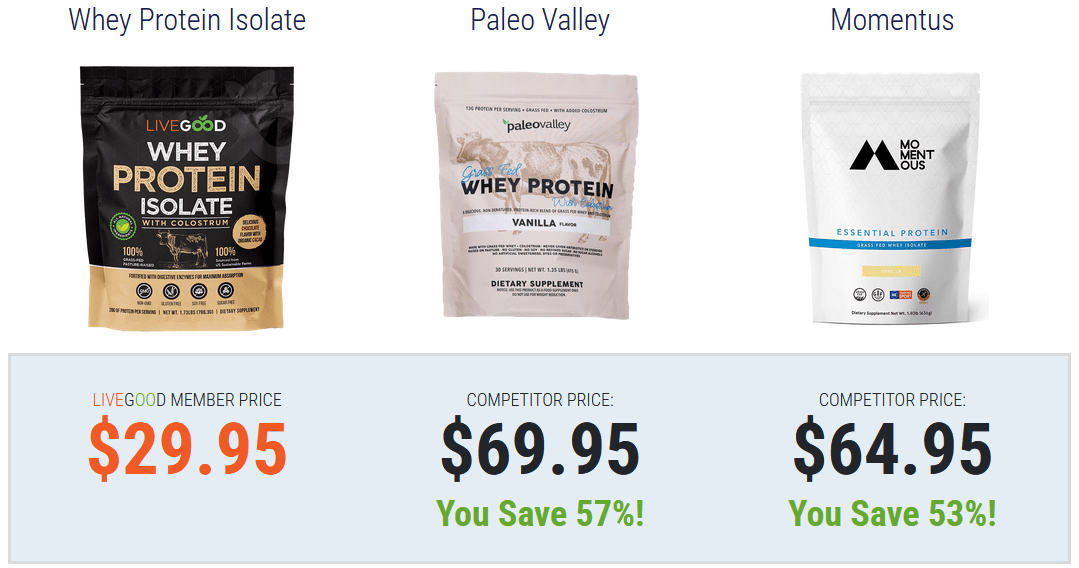 How to Earn $294,876/Year with the LiveGood Compensation Plan