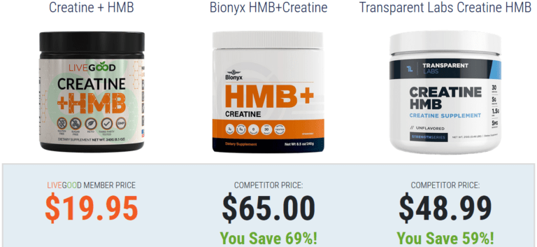LiveGood Creatine with HMB- A Complete Guide